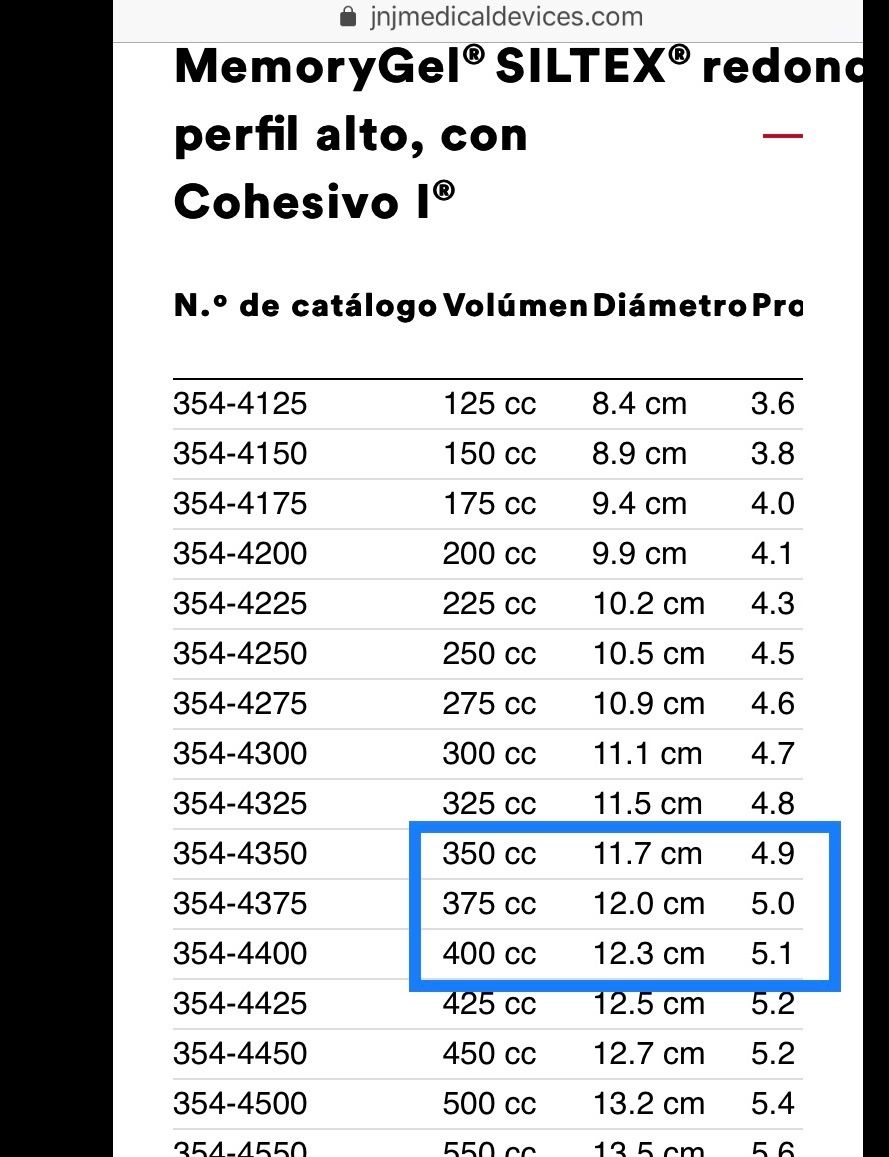 Mentor 375cc submuscular redondas microtexturizadas perfil moderado plus en Htal Italiano ...
